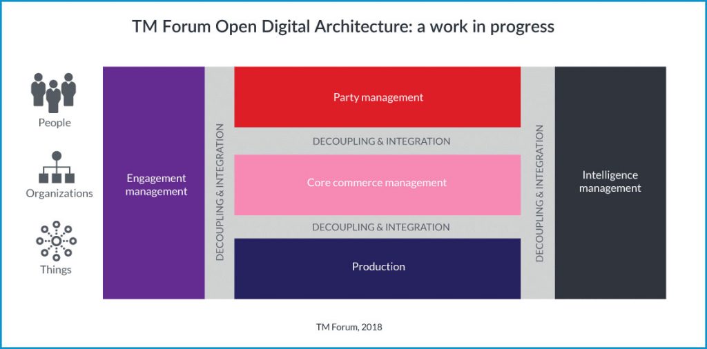 Globetom becomes a founding member of the TM Forum Open Digital Lab ...